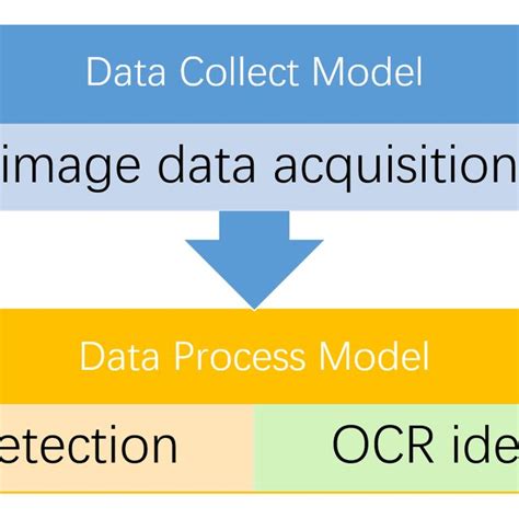 The Architecture Of Smart Book Sorting System [90] Download Scientific Diagram