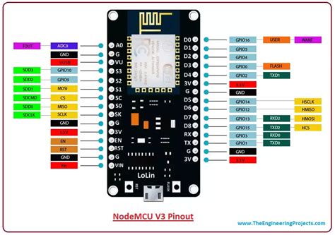 Nodemcu Introduction To Nodemcu By Anshuman Rathor Medium