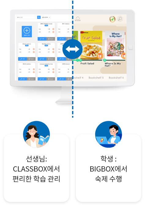 Classbox