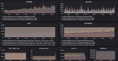 Golang进程级apm监控应用方案适合go的apm Csdn博客