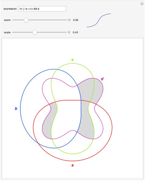 Plotting How To Plot Venn Diagrams With Mathematica Mathematica
