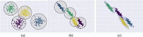 A A Simple Example Showing How K Means Clustering Works Efficiently Download Scientific