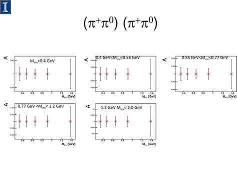 Ppt Transverse Spin Dependent Fragmentation Functions At Powerpoint