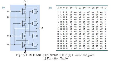 VLSI Design DICA CHAPTER TOPIC CMOS LOGIC