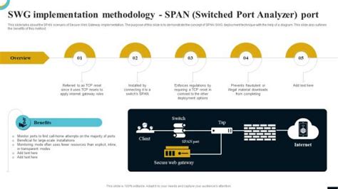 methodology implementation powerpoint presentation and slides slideteam