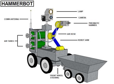 Robotics In Mining Benefits Challenges Role Of Engineers Engineering Institute Of Technology