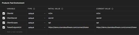 How To Automate Api Testing With Azure Devops And Postman Blog By