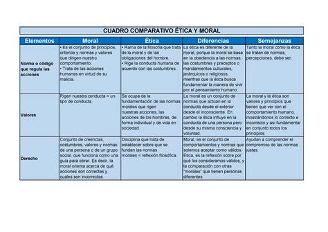Cuadro Comparativo De Semejanzas Y Diferencias Entre Etica Y Moral