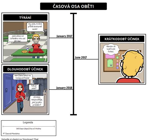 Časová osa Oběti Storyboard Door cs examples