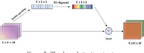 Figure 2 From A Novel Motor Imagery Eeg Classification Model Using