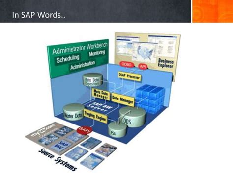 Sapbiworkshopend User Trainingoneppt