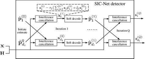 Understanding Deep Mimo Detection