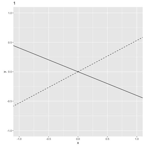 R Is There A Way To Draw A Vertical Line Using Geom Abline Stack