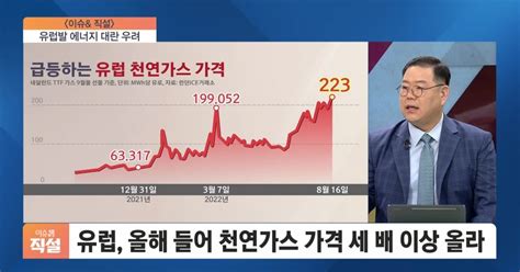 [이슈and 직설] 위기의 유럽 올해 들어 천연가스 가격 세 배 이상 올랐다 올 하반기 글로벌 경제 멀티 악재에 대비해야