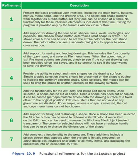 Solved Develop A Uml Class Diagram That Captures The Design Of