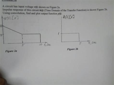 Solved A Circuit Has Input Voltage V Shown On Figure 2a