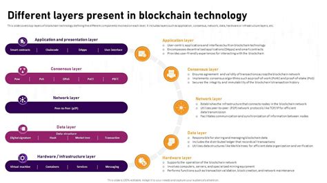 Different Layers Present In Blockchain Technology Complete Roadmap To Blockchain BCT SS V