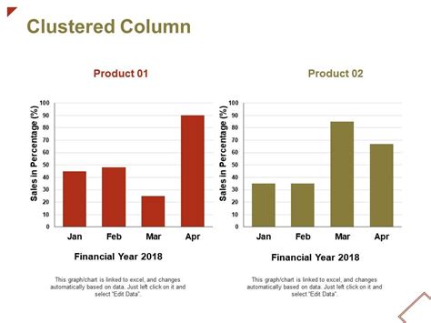 Clustered Column Finance Ppt Powerpoint Presentation Diagram Ppt PowerPoint Design Template