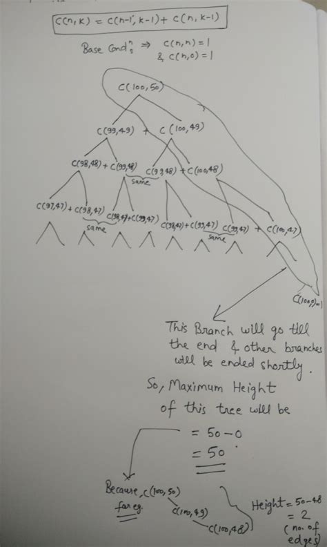 Algorithms Recursion Tree