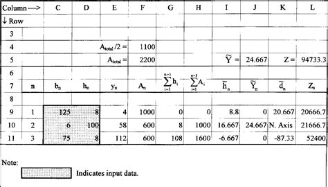 Figure 5 From Calculation Of The Plastic Section Modulus Using The