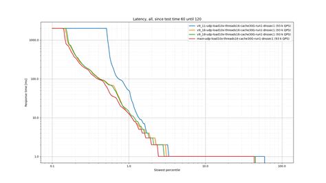Bind Memory Management Explained Isc