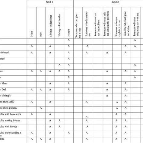 Adolescent 2 Grid 1 And 2 Data Download Scientific Diagram