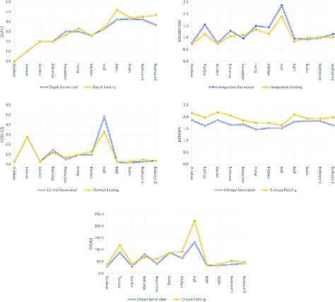 Syntactic Analysis Comparison Existing Contemporary House Vs Style And