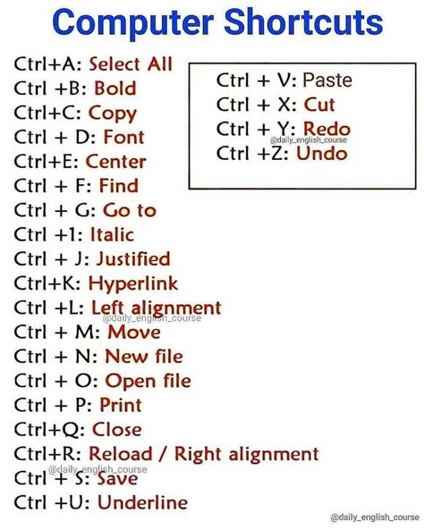 Pin By Rinku Singh On Gk Typing Skills Computer Basic Learn Computer Coding