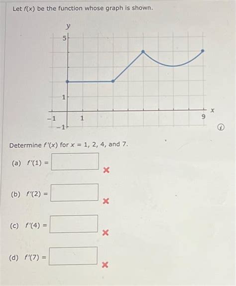 Solved Let F X Be The Function Whose Graph Is Shown Chegg Com