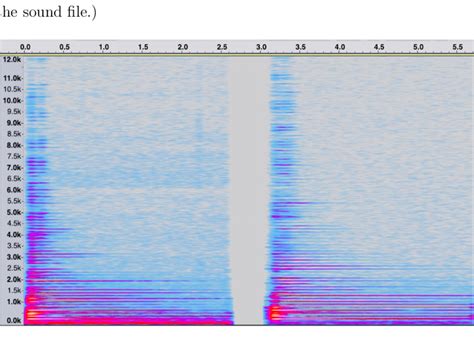 High Frequency Resolution Spectrograms Of Single Plucks Of The 4 Th