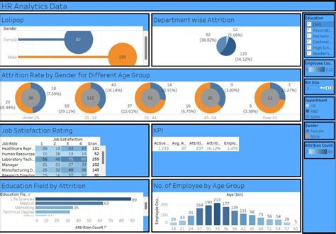 nishant upadhyay on linkedin hr analytics tableau data statistics