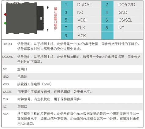 Stm32 Hal库 Ps2手柄控制电机转动 Csdn博客 Stm32 Hal库 Ps2手柄控制电机转动 Csdn博客