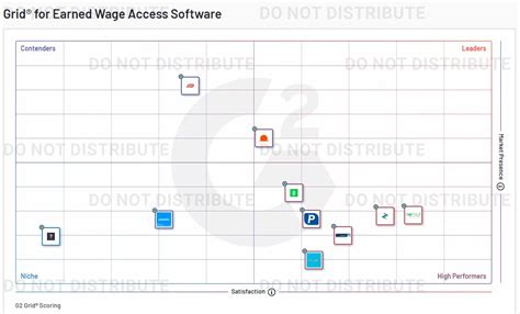 chris perrine on linkedin earned wage access software enables employees to access a portion of