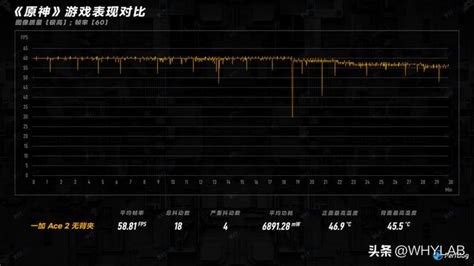 一加 45w 液冷散熱器，能壓得住去年的驍龍 8 Gen 1 嗎？ 每日頭條