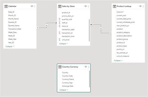 3 Ways To Change Currency Format In Power BI Power Tech Tips