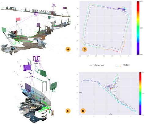 Robotics An Open Access Journal From Mdpi