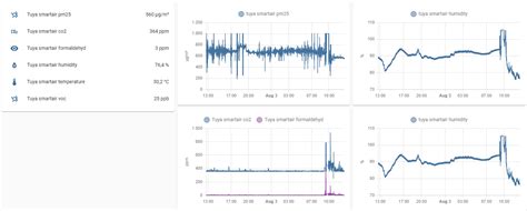 Tuya Ts0601 Too High Pm25 Values · Issue 13388 · Koenkkzigbee2mqtt