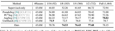 table 1 from switching temporary teachers for semi supervised semantic