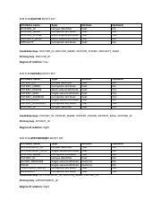 Cs Assignment Pdf For The Doctor Entity Set Attribute Name Doctor Id Doctor Name