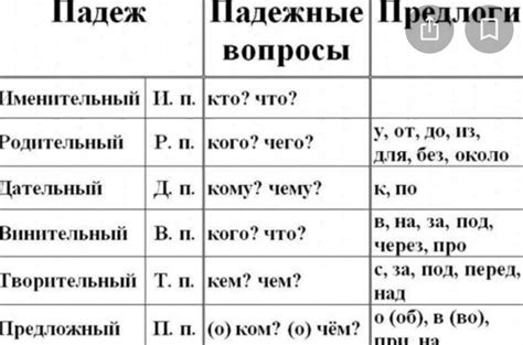 Карточки с падежами 3 класс распечатать