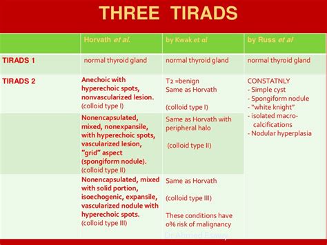Tirads Thyroid Nodule Imaging Reporting And Data System Dr Ahmed E