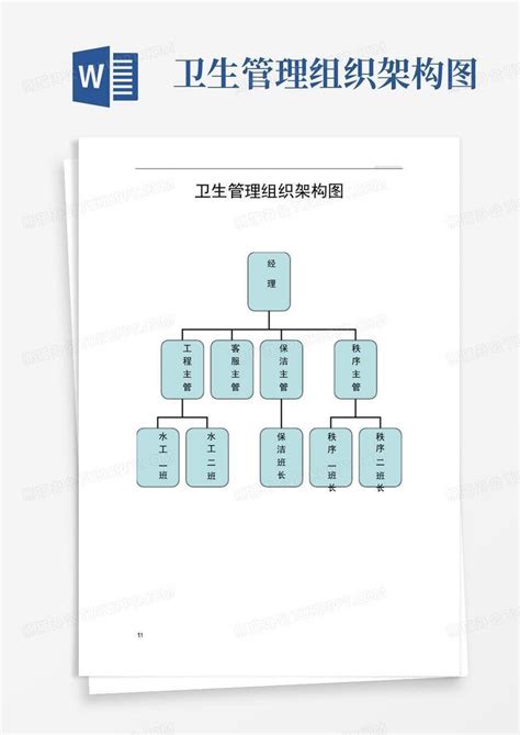 卫生管理组织架构图 Word模板下载 编号ljbbxedw 熊猫办公