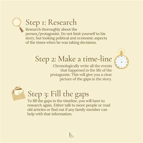 Steps To Write A Biography