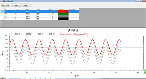 C Zedgraph Real Time Multiple Curve Data Update Example Programmer All