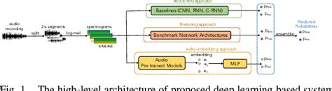 figure 1 from deepfake audio detection using spectrogram based feature