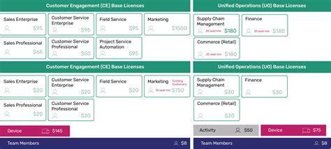 Faqs While Looking For An Ax 2012 To D365 Upgrade
