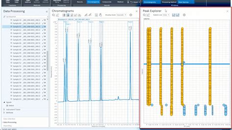 Lab Data Analysis Software Peak Explorer For Openlab Cds Agilent