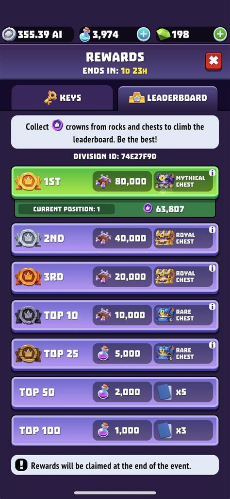 Currently 1st In My Leaderboard And Almost At Last Stretch Of The 4th