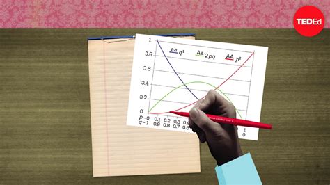 Jeff Dekofsky Is Math Discovered Or Invented Ted Talk