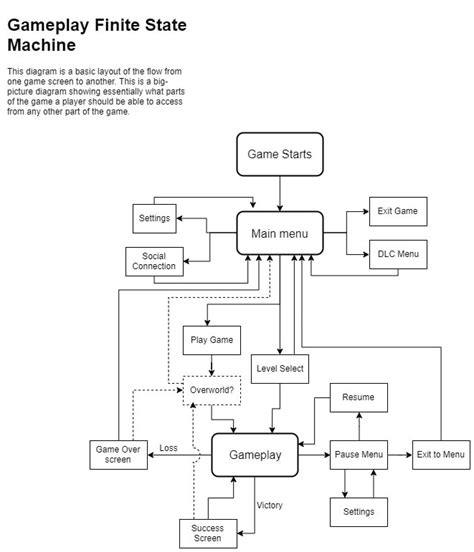 Help You Design And Create Your Monogame Games By Bencourt Fiverr
